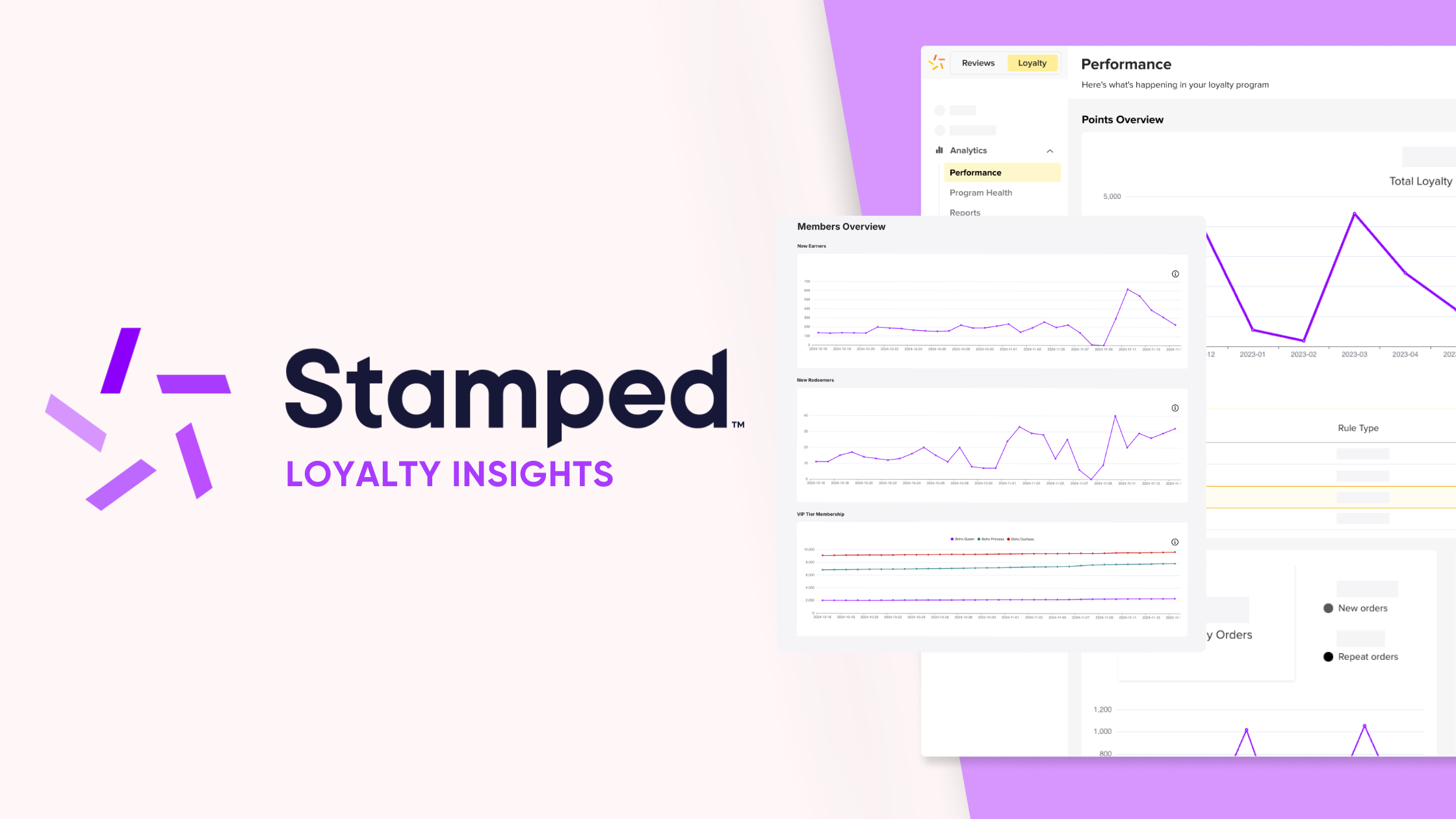 4 Plays to Optimize Our New Loyalty Analytics Update